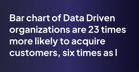 Data Driven Organizations Are 23 Times More Likely To Acquire Customers
