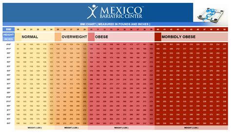 Morbidly Obese Chart Am I Morbidly Obese Mexico Bariatric Center®
