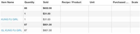 Pmix Mapping Wine Liquor Marginedge