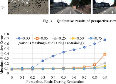 Self Supervised Pre Training For Transferable Multi Modal Perception