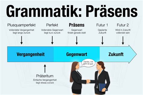 Sodass Oder So Dass Zusammen Oder Auseinander Komma