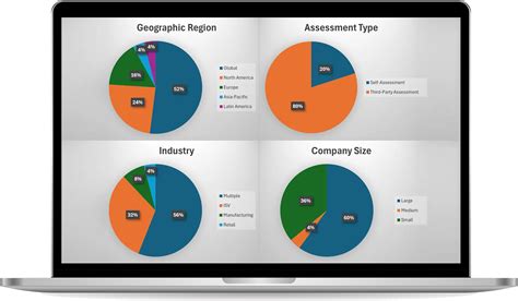 Owasp Samm Benchmark Data Codific