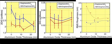 A Monolayer Graphenesio 2 And Monolayer Hbngraphenesio 2 2dg