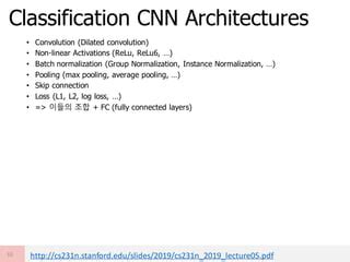 Deep Learning Image Recognition For Autonomous Driving Classification Object Detection
