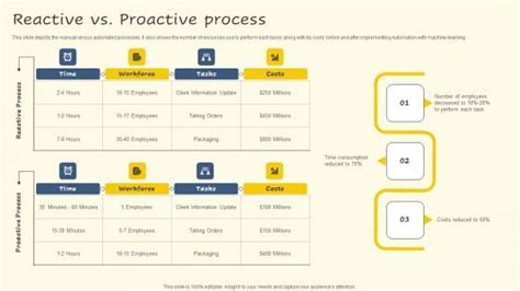 Reactive Process Powerpoint Templates Slides And Graphics