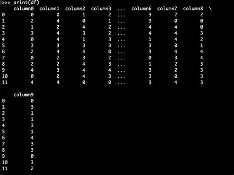 How To Pretty Print Pandas Dataframes And Series