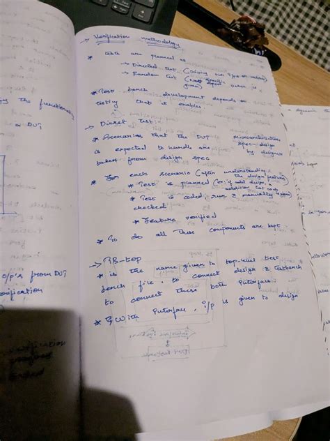 Connections Systemverilog Verification Vlsi Asic Chipdesign