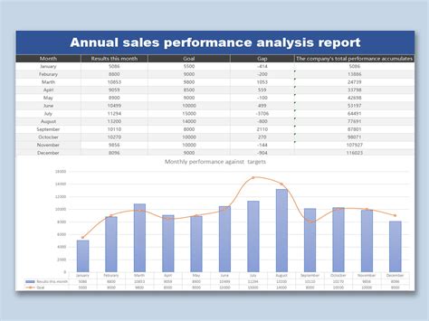 Excel Sales Report Template Sales Report Template Excel Template