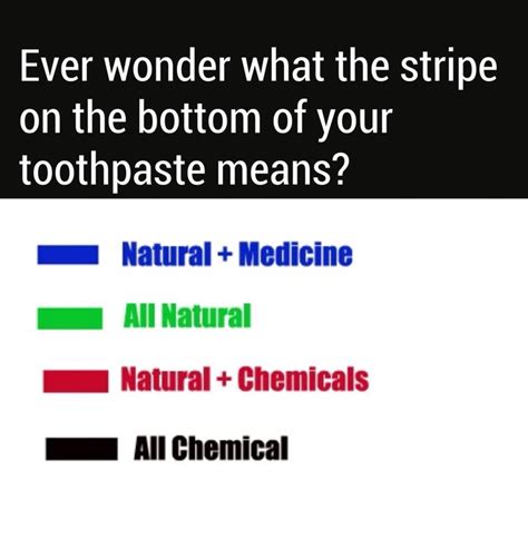 Decoding The Mystery What Does The Stripe On Toothpaste Mean