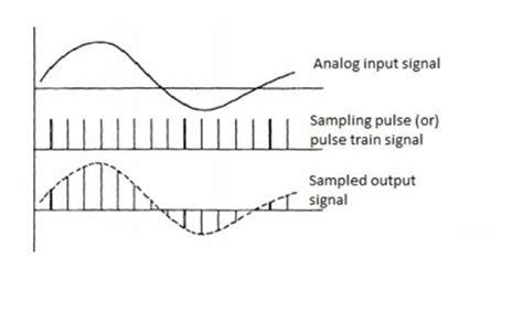 Top Discrete Time Signal Processing Viva Questions LMT