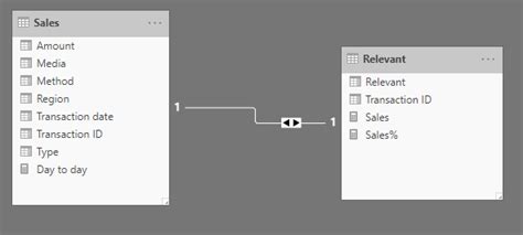 Solved Dax For Percentage Of Column Total Microsoft Fabric Community