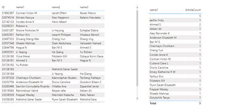 Powerbi Occurrences Of A Value In A Table In Power Bi Stack Overflow