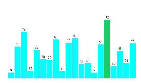 Algorithm Animations