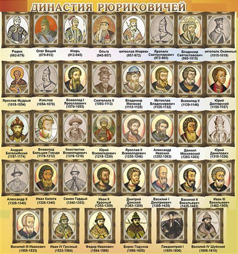 История князей рюриковичей 90 фото