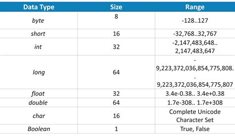 Data Structures Cheat Sheet Java At Michael Hammons Blog