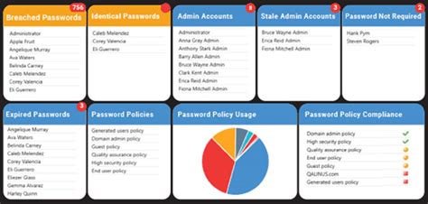 Audit Your Active Directory With A Free Read Only Scan From Specops Help Net Security