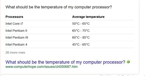 What Are Normal Cpu Temps Windows Forum