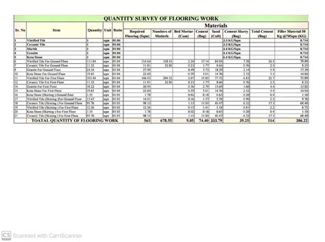 Er Satendra Bharti On Linkedin 60dayhardchallenge Siteengineer Quntitysurvey Material