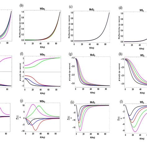 A D Reflectivity E H Phase Of Reflection Coefficient And I L Download Scientific