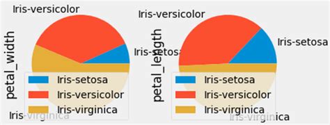 Data Visualization With Pandas In Action Part 2 By Tirendaz Academy Level Up Coding