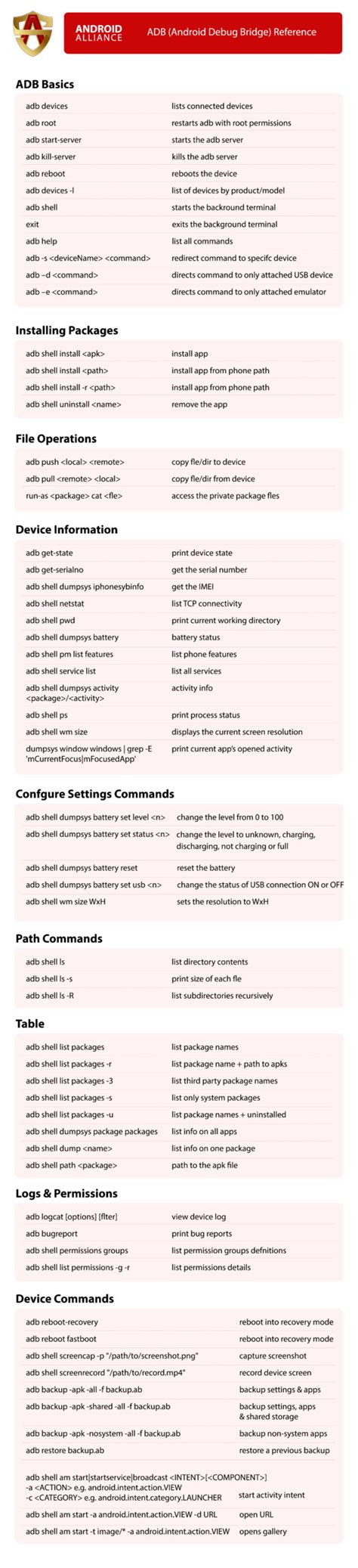 Adb Android Debug Bridge Alliance Shield