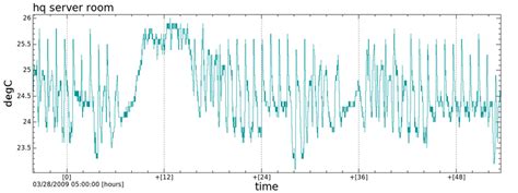 Networked Ac Current Monitor Heepywiki