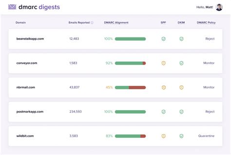 A Screenshot Of Domains In DMARC Digests