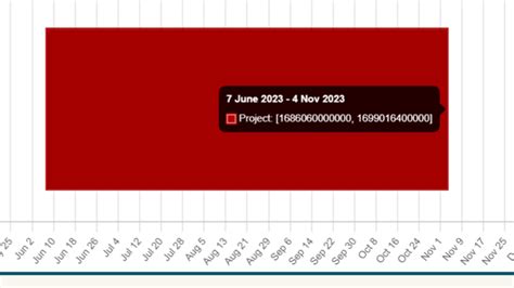 GitHub LukeJenningsMQ Gantt Chart Creator Webpage Made With HTML CSS And Javascript Where