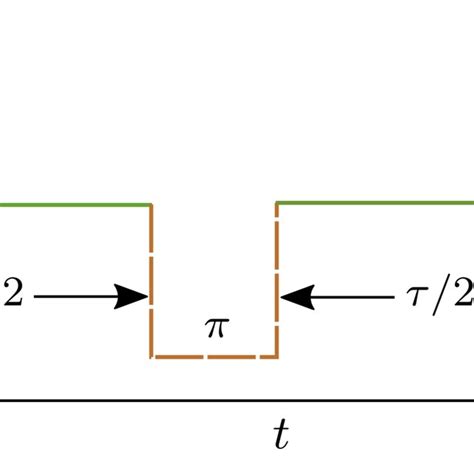 Controlled PHASE Quantum Gate Protocol By Shulman Et Al Download Scientific Diagram