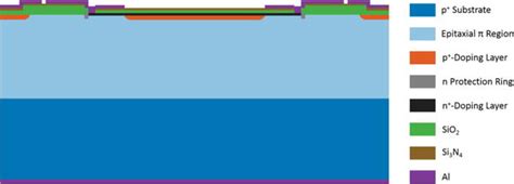 avalanche photodiode focal plane arrays and their application to laser detection and ranging