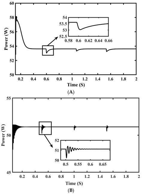 Electronics Free Full Text Optimizing Large Scale Pv Systems With Machine Learning A Neuro