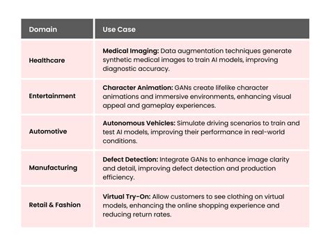 generative ai in computer vision imagevision ai