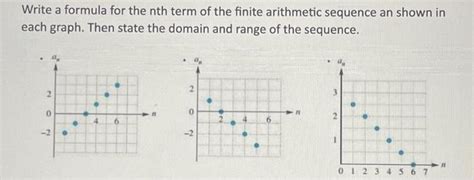 Solved Write A Formula For The Nth Term Of The Finite