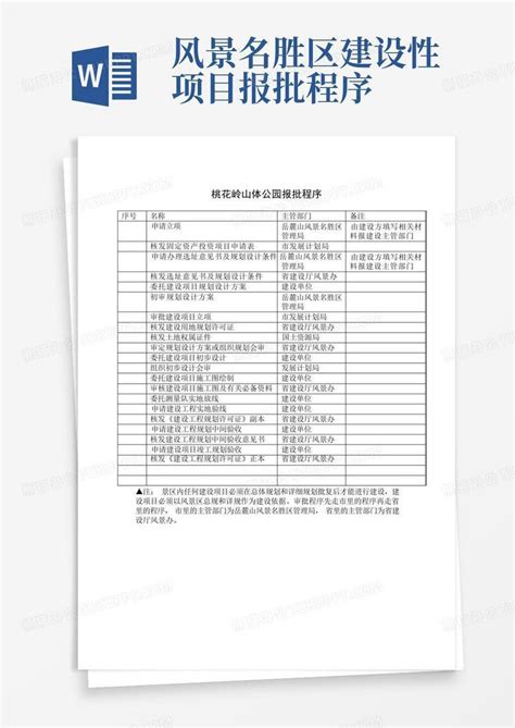 风景名胜区建设性项目报批程序 Word模板下载 编号qvvxmawj 熊猫办公