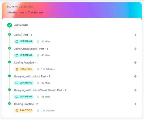 Srikar Nayak On Linkedin Day4 30daysofcode Ccbp Nxtwave Database Sql