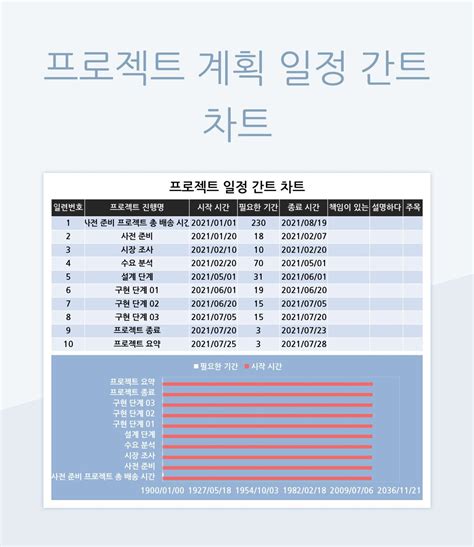 프로젝트 계획 일정 간트 차트 엑셀 Excel 및 구글 스프레드 시트 무료 다운로드 Slidesdocs
