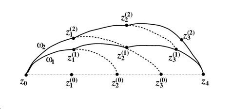 The Leap Frog Algorithm Download Scientific Diagram