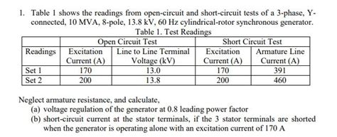 Solved 1 Table 1 Shows The Readings From Open Circuit And Chegg Com