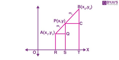 Coordinate Geometry Class 10 Maths Chapter 7 Notes