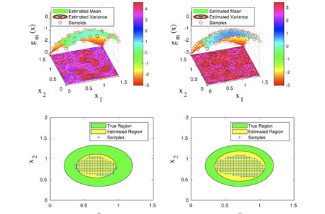SRIS Research