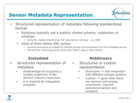 Ppt Jsi Sensor Middleware Powerpoint Presentation Free Download Id