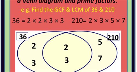 Greatest Common Factor And Least Common Multiple ~ Tentors Math Teacher Resources