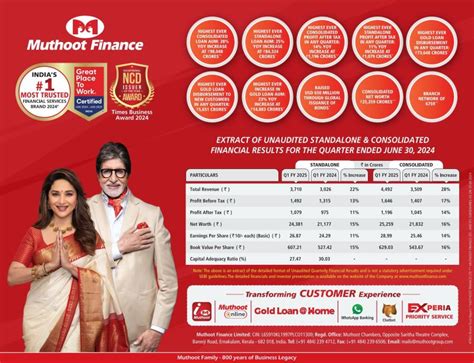 Ankit Anand On Linkedin Leadership Themuthootgroup Greatplacetowork