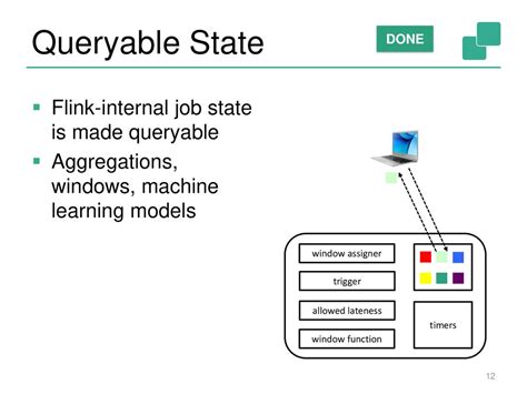 The Future Of Apache Flink® Ppt Download