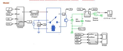 Solved Obtain Speed Torque Characteristic Of The Motor Chegg Com
