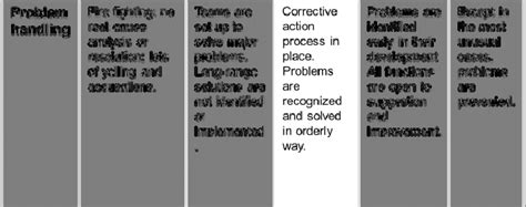 Reliability Maturity Grid One Row Download Scientific Diagram