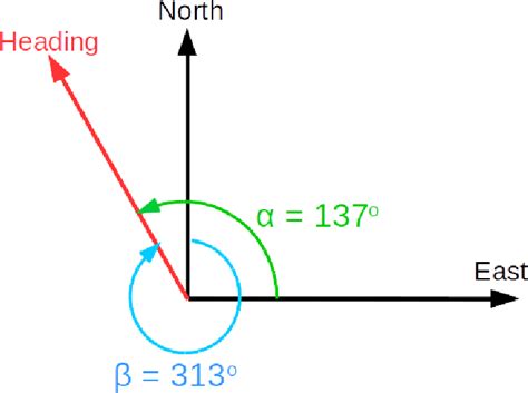 Figure 24 From Ego Vehicle Localisation Using Lidar And Compressed Digital Maps Semantic Scholar
