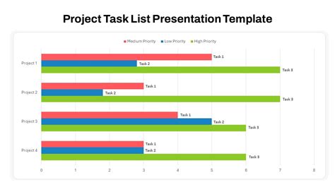Project Task Priority Timeline Chart Template For PowerPoint And Google