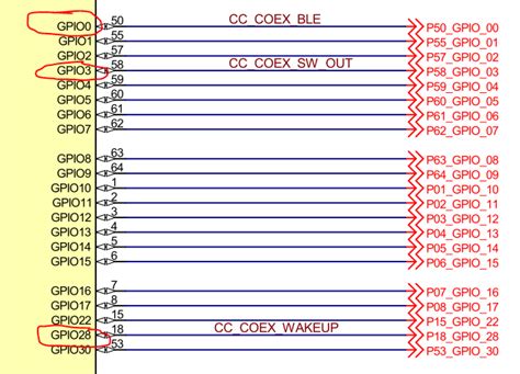CC3235SF BLE Coexistence PIN Of GPIO0 Wi Fi Forum Wi Fi TI E2E Support Forums