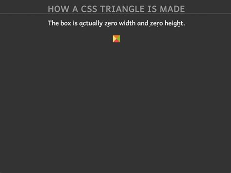 20 Css Tutorials That You Never Knew Could Be So Easy Creative Market Blog